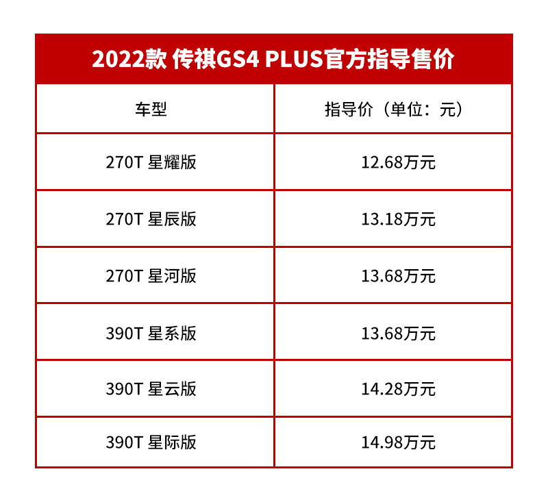 升级你的驾乘体验，加配不加价，2022款 传祺GS4 PLUS上市！ - 广汽传祺官方网站