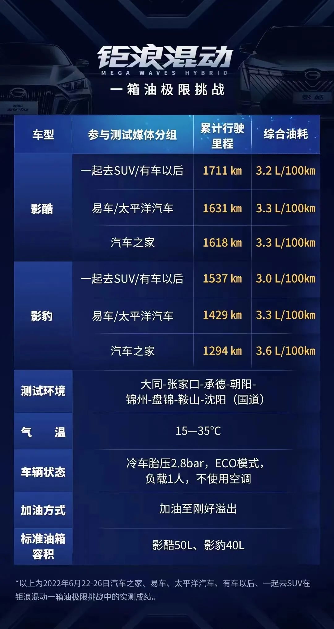 混动界“新卷王”来了，钜浪混动GMC2.0正式量产下线！ - 广汽传祺官方网站