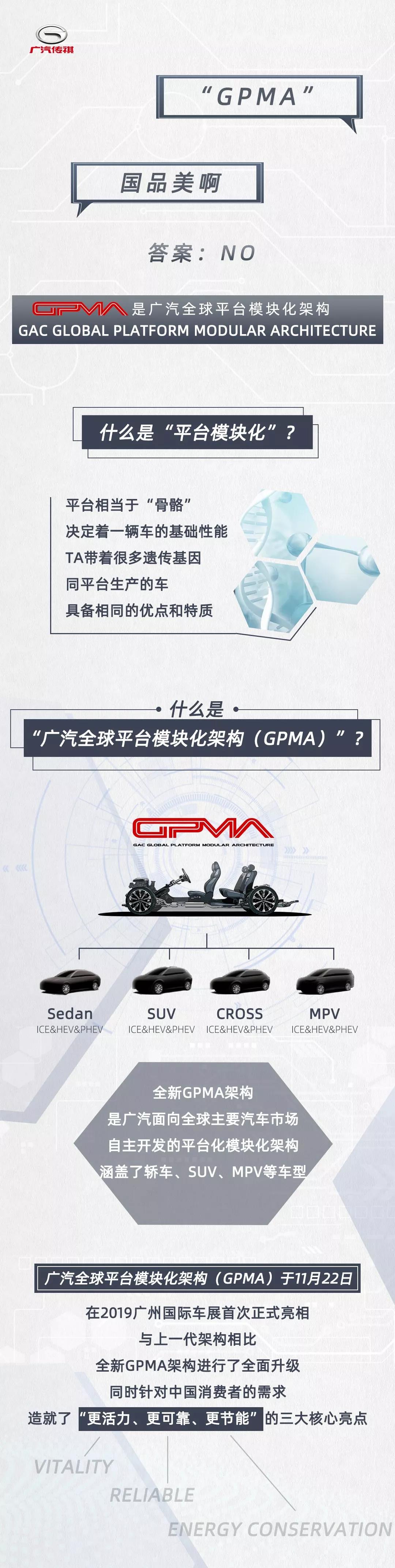 一张图，看懂全新广汽全球平台模块化架构GPMA - 广汽传祺官方网站