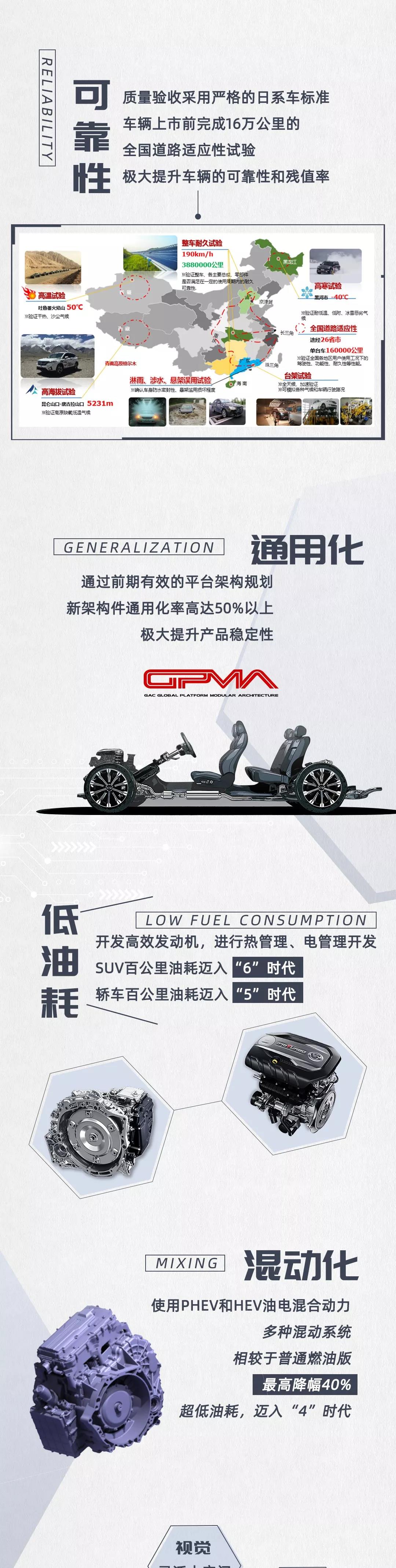 一张图，看懂全新广汽全球平台模块化架构GPMA - 广汽传祺官方网站